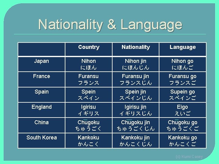 JAPANESE Level 1 A Part 1 c Kumi