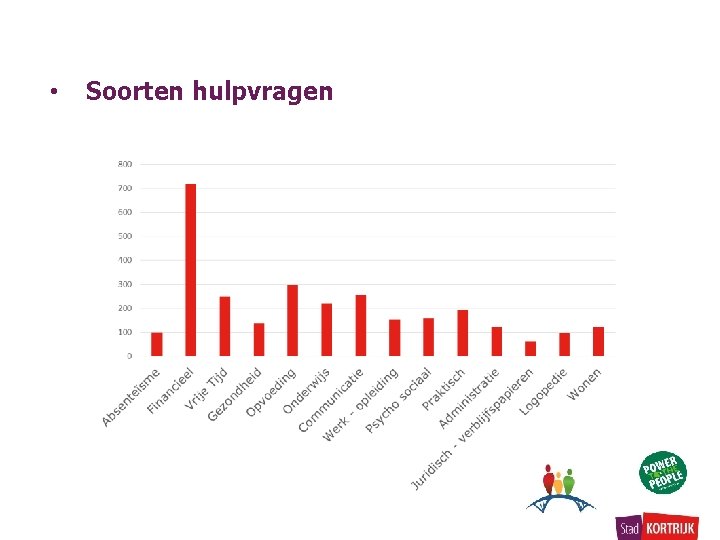 Brugfiguren onderwijs hulpverleners met een toverstokje Doel van