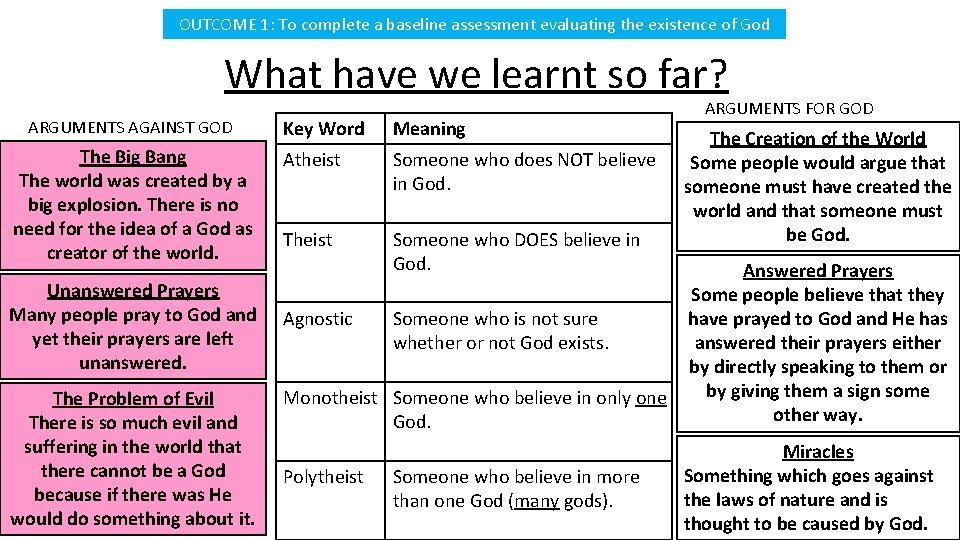 STARTER Argument for the existence of God Argument