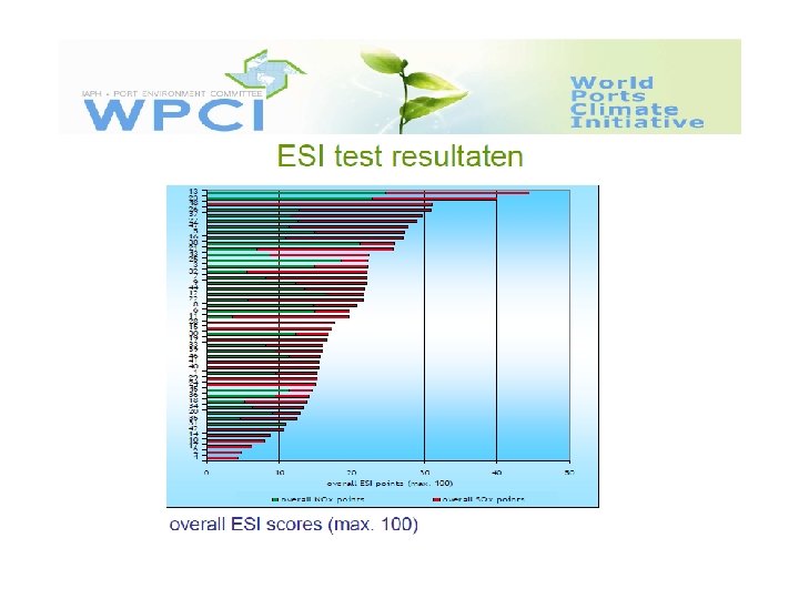 Environmental Indices een terugblik Bas Bolman 19 januari