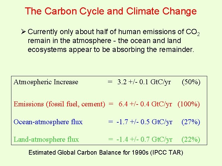 Status of the Carbon Cycle to be incorporated