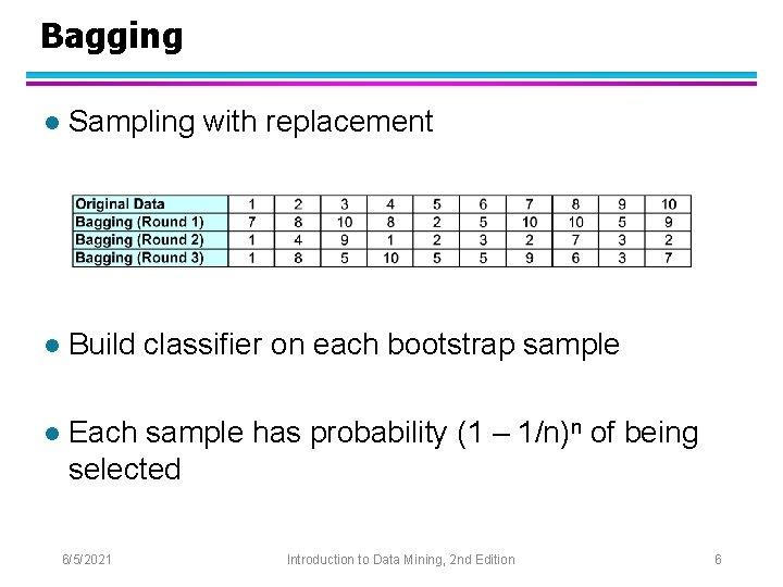 Data Mining Ensemble Techniques Introduction to Data Mining