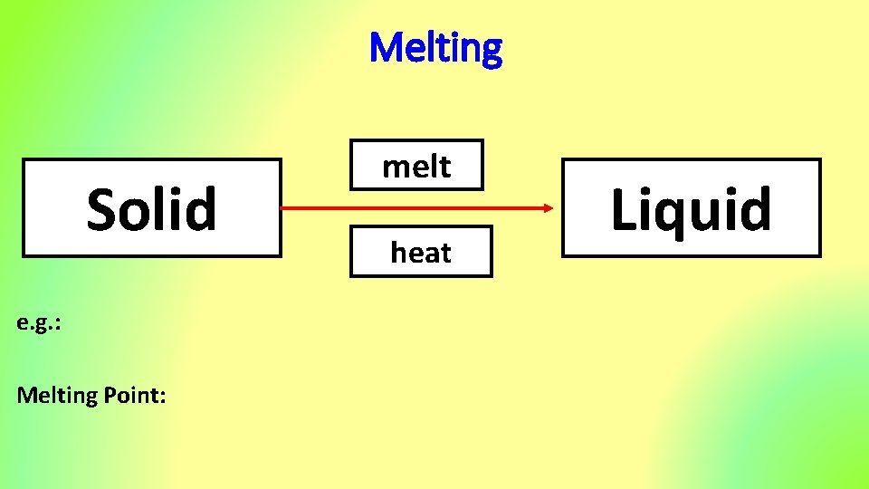 Lesson 1 States of matter Learning Intention Understanding