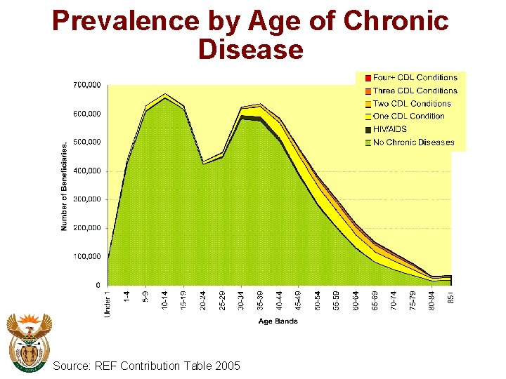 Risk Equalisation Technical Advisory Panel REF Contribution Table