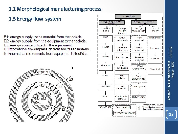 162022 Morphologic Process Model Chapter 1 Morphologic Process