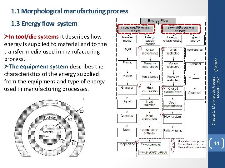 162022 Morphologic Process Model Chapter 1 Morphologic Process