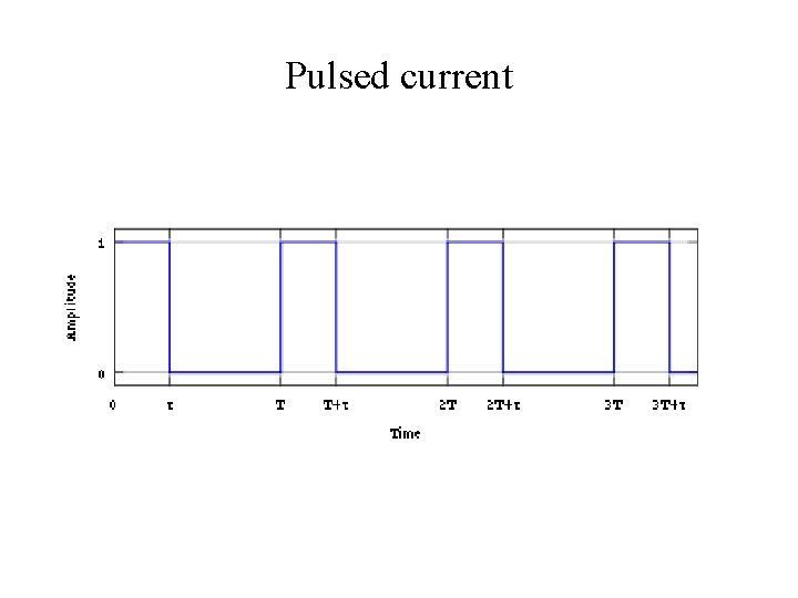 Electrical stimulation of tissues and organs Electrical stimulation