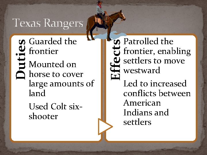 Westward Expansion How did it Affect the American