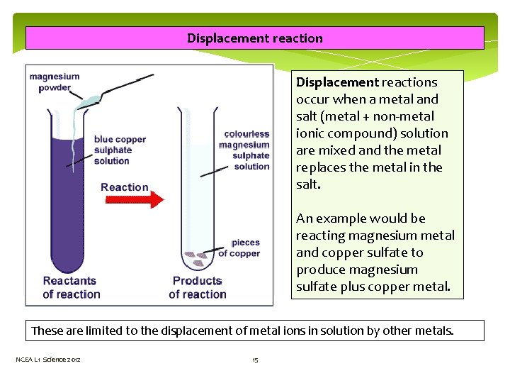 Science NCEA L 1 1 8 Chemical reactions