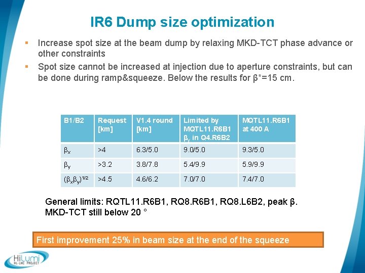 IR 6 Dump size optimization R De Maria