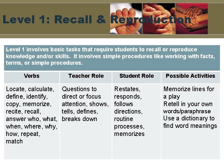 Building a Strong Curricular Foundation Pathway to Rigorous