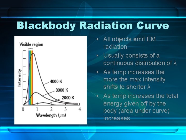 Physics 2 Chapter 23 Section 1 Blackbody Radiation