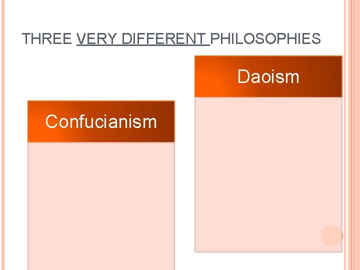 EXPLORING THREE PHILOSOPHIES OF ANCIENT CHINA CONFUCIANISM DAOISM