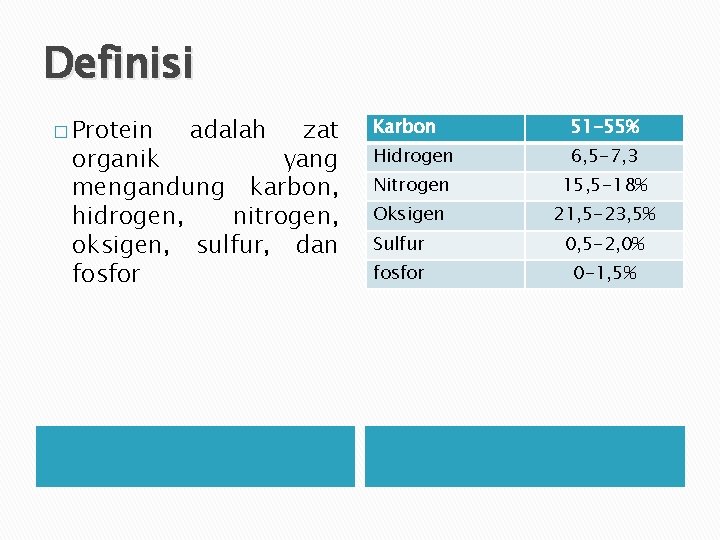 PROTEIN Definisi Protein adalah zat organik yang mengandung
