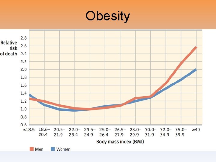 The Physiology of Hunger Contractions of the stomach