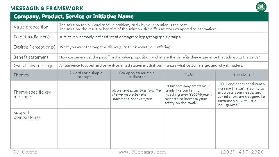 MESSAGING FRAMEWORK Value proposition The solution to your