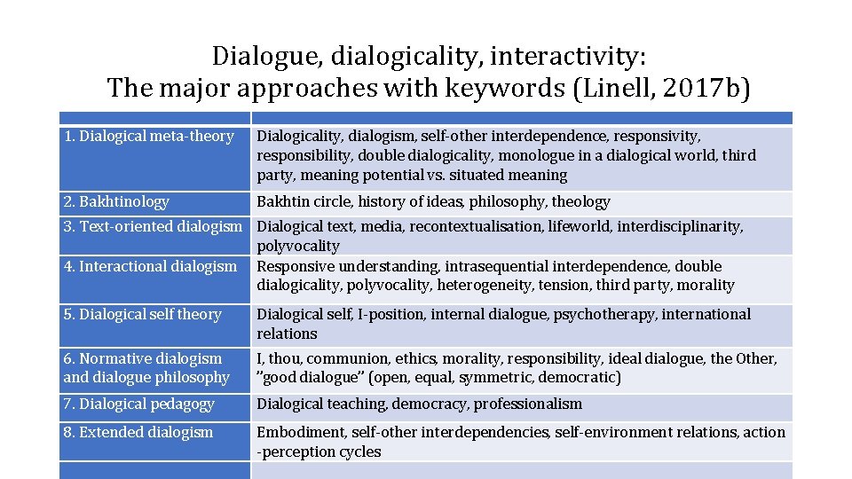 The Nature of Dialogue Getting Closer Torino October