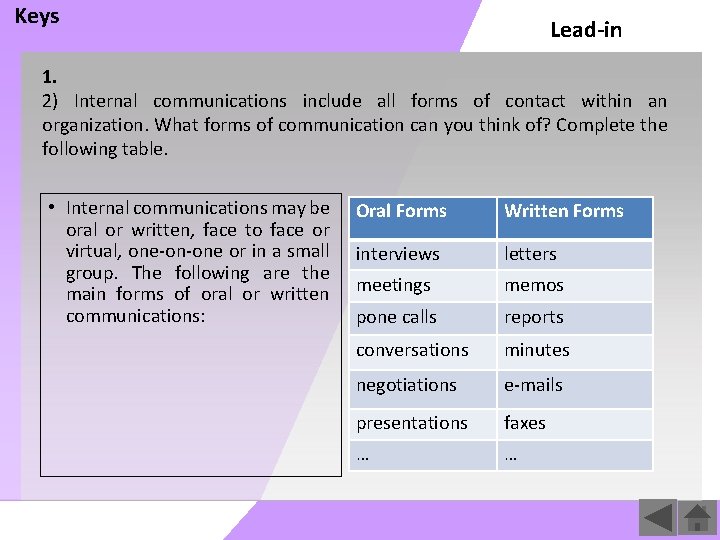 Unit 4 Communication Contents Brief on Business Communication