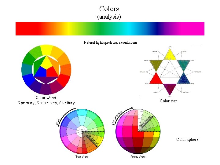 Colors analysis Natural light spectrum a continuum Color
