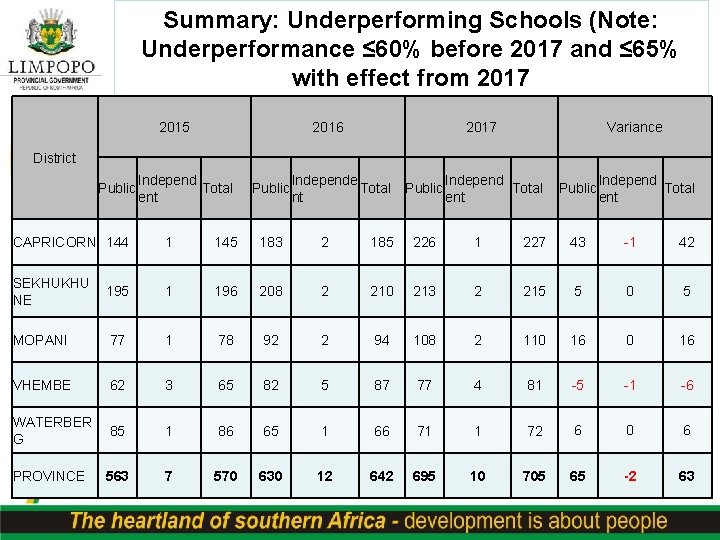 LIMPOPO DEPARTMENT OF EDUCATION PRESENTATION TO THE SELECT