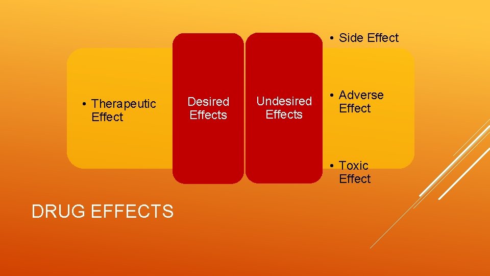 PHARMACOLOGY Lisa H Young RN BSN MA Ed