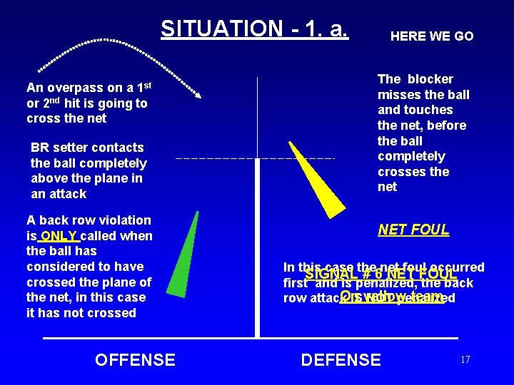 BACK ROW ATTACKS BACK ROW BLOCKS OVERTHENET VIOLATIONS