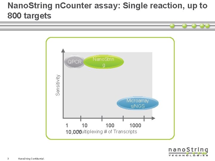Multiplex digital nucleic acid quantitation using molecular barcodes