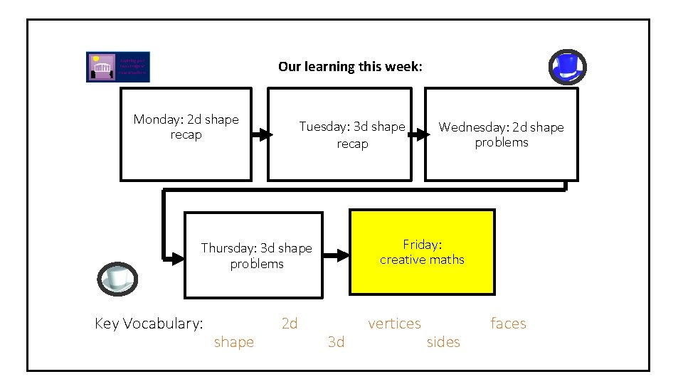 Our learning this week Monday 2 d shape
