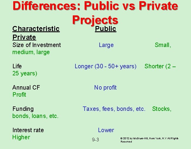 Chapter 9 BenefitCo st Analysis Lecture slides to