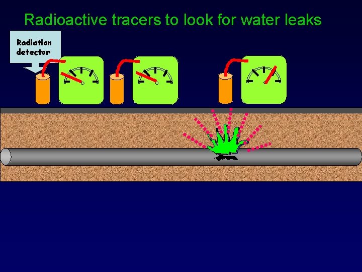 More about alpha beta gamma radiation 7 4