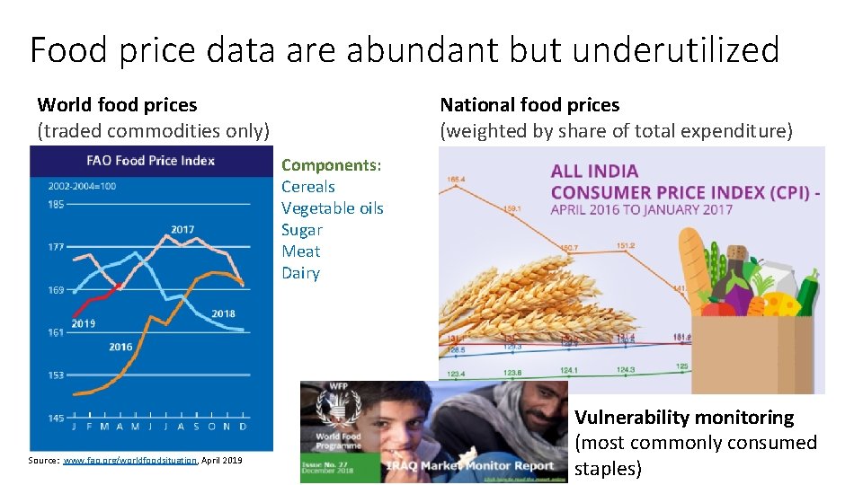 New Tools for Monitoring Food and Diet Globally