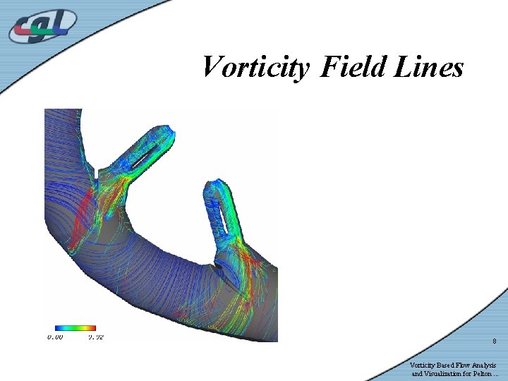Vorticity Based Flow Analysis and Visualization for Pelton
