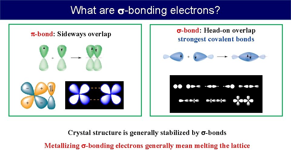 HighTc Superconductivity by Metallizing Strongbonding Electrons Tao Xiang