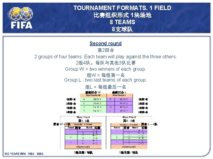 FIFA Grassroots Organisation of tournaments GRASSROOTS TOURNAMENTS ...