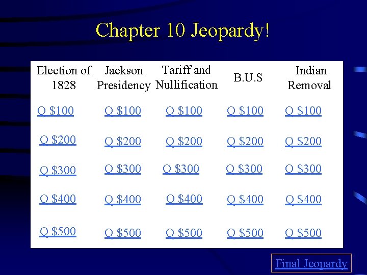 Chapter 10 Jeopardy Tariff and Election of Jackson