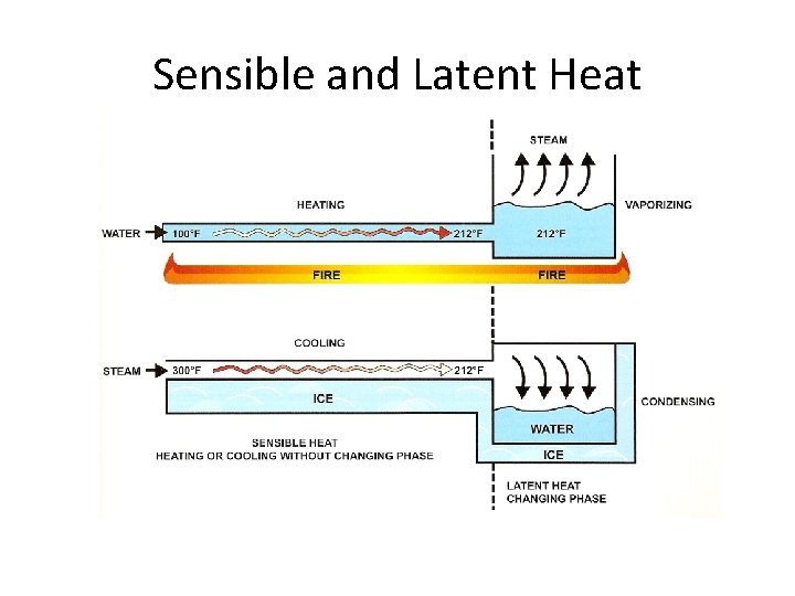 Gas Processing I NGT 140 Chapter 1 B