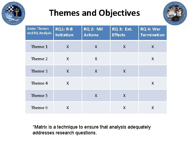 Planning and Managing War Gaming Analysis War Gaming