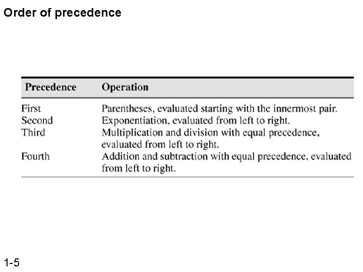 Introduction to MATLAB For Scientists Lesson 1 An