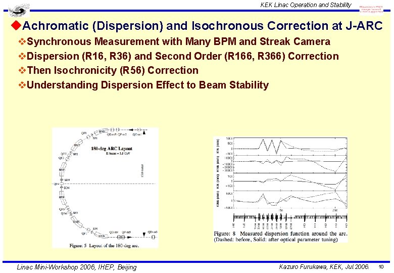 KEK Linac Operation and Stability KEK Linac Operation