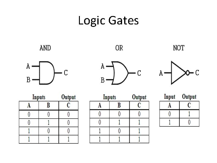 The Computational Theory of Mind COMPUTATION Functions Examples