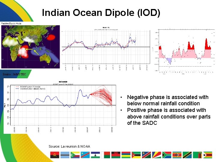 CURRENT STATUS OF THE GLOBAL CLIMATE SYSTEM Dr