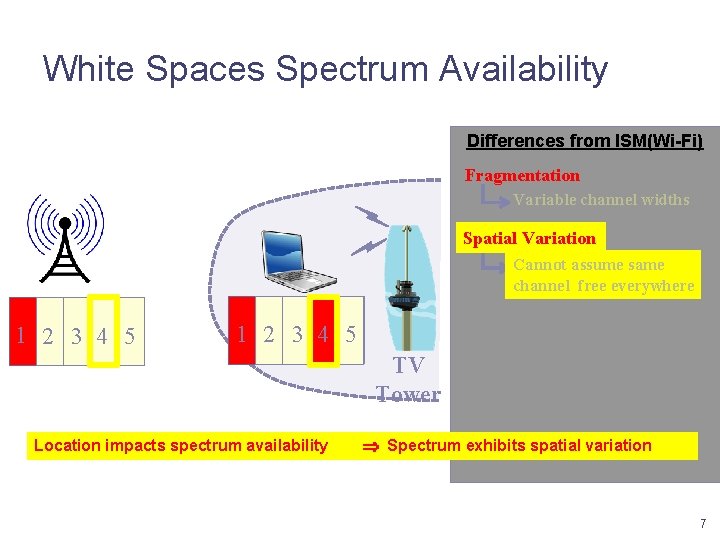 15 744 Computer Networking L21 Wireless Broadcast Overview