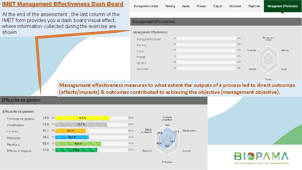 BIOPAMA IMET TRAINING Session 5 ANALYSING IMET ASSESMENT