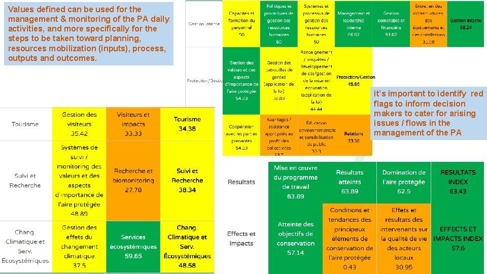 BIOPAMA IMET TRAINING Session 5 ANALYSING IMET ASSESMENT