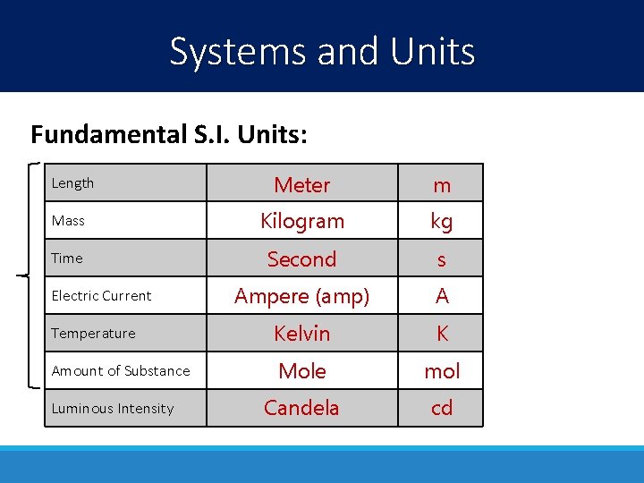 Units IB PHYSICS MOTION Two Types of Observations