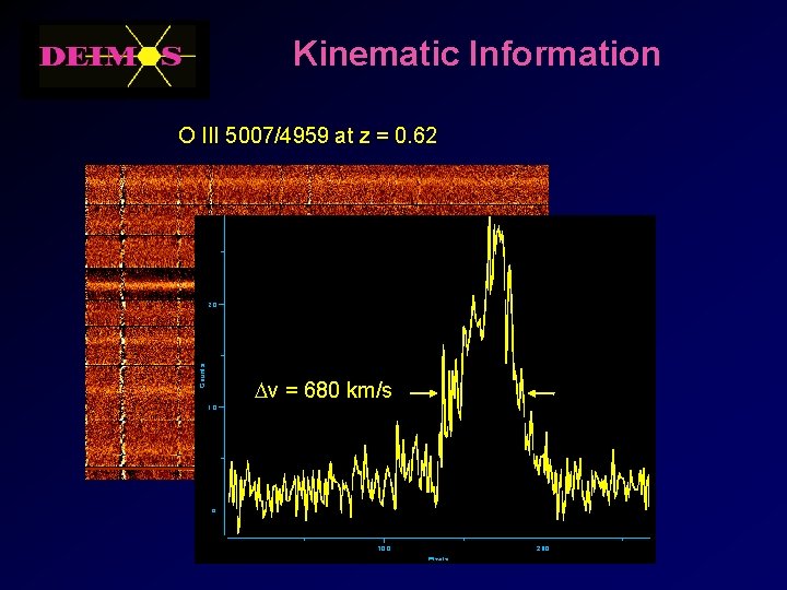 The Deep Imaging MultiObject Spectrograph for Keck II
