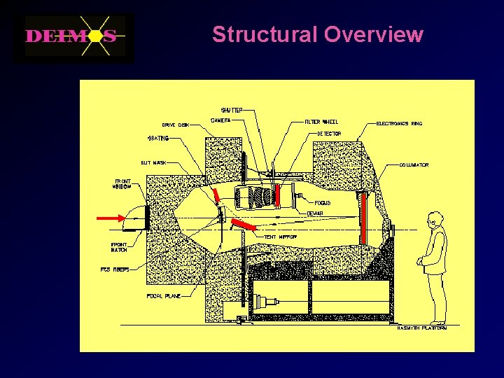 The Deep Imaging MultiObject Spectrograph for Keck II