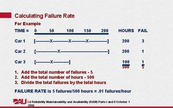LESSON 6 RELIABILITY MAINTAINABILITY AND RELIABILITY RAM L