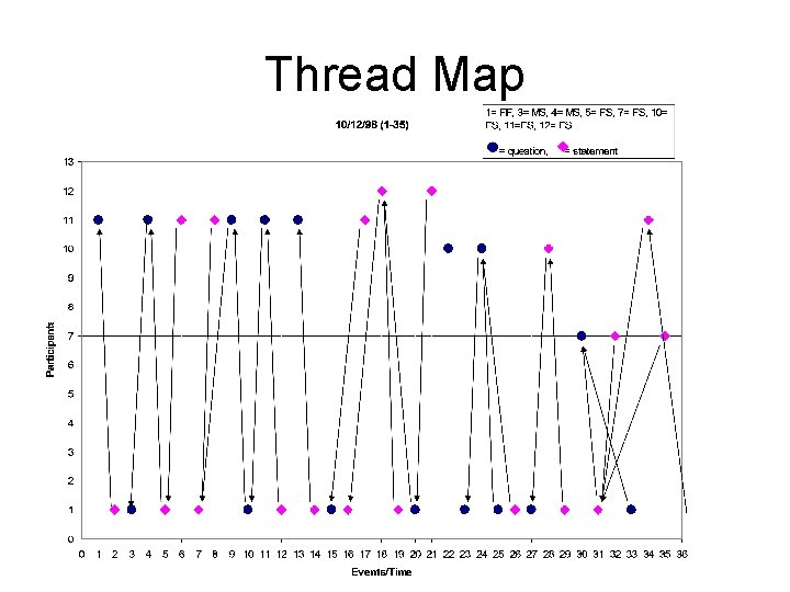 How does educational discourse differ in the online