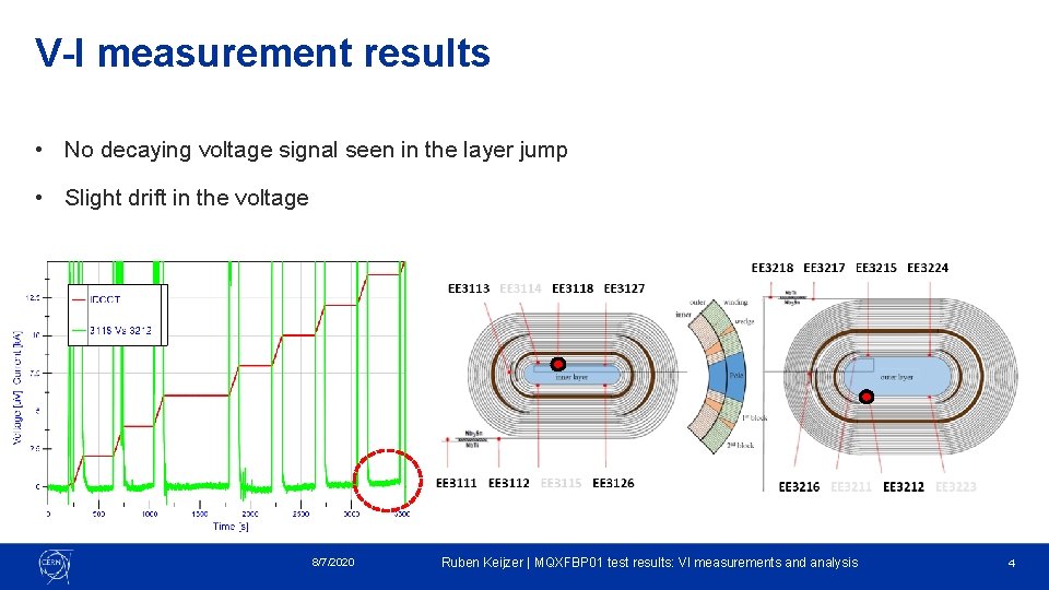 MQXFBP 01 test results VI measurements and analysis